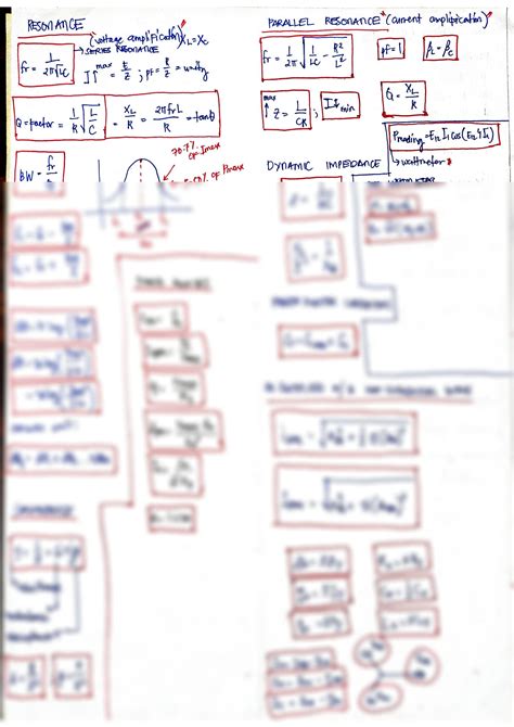 Solution Electrical Resonance Dynamic Impedance Fault Analysis Formula