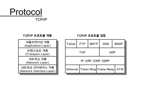 Network Seminar Class 2 Ppt