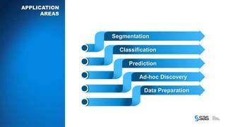 SAS Modernization Architectures Big Data Analytics PPTX Data Storage And Warehousing