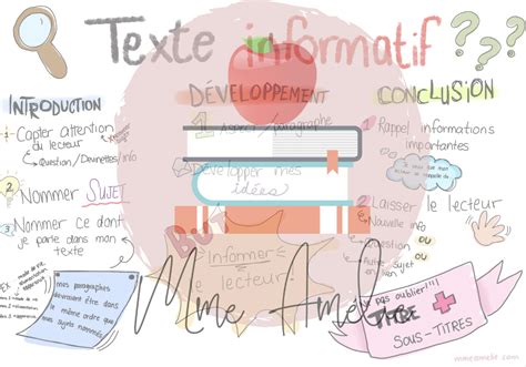 Croquis Note Le Texte Informatif