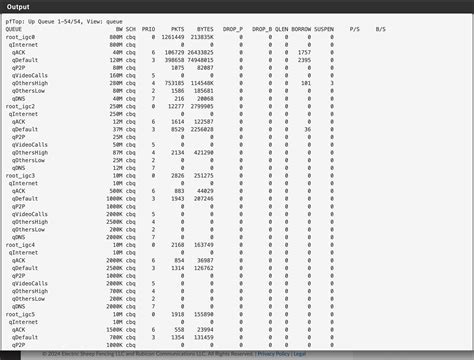 Pfsense Floating Rules Not Matching All Traffic In Traffic Shaper