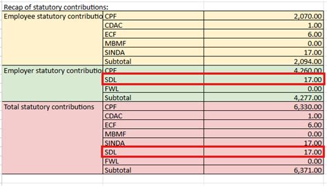 Payroll Singapore Understanding The Skill Development Levy Sdl
