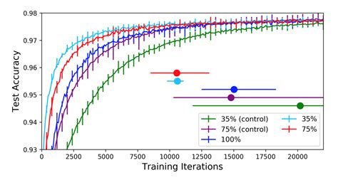 the lottery ticket hypothesis paper recommendation
