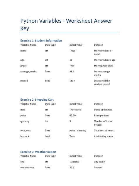 Python Variables Worksheet Answers Pdf Computer Programming