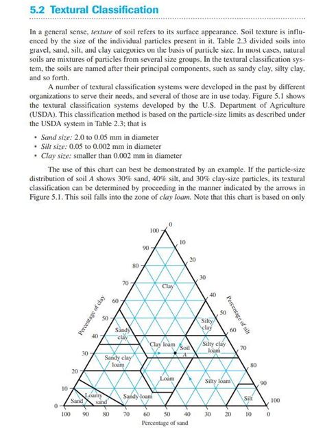 Solved 1 Using Usda Textural Classification System