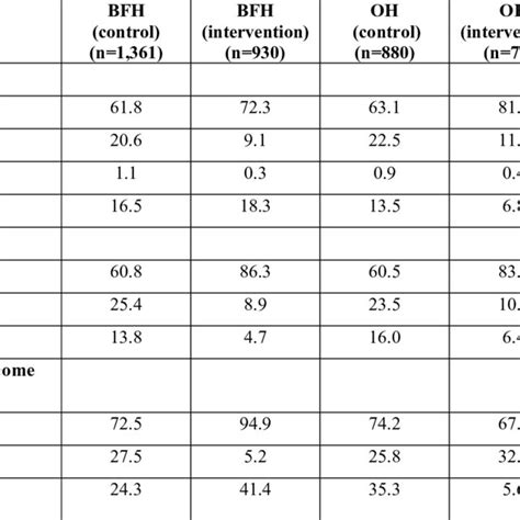 Flowchart Of The Diagnostic Work Up For Hyponatremia Abbreviations