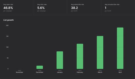 How To Integrate Stripe With Mailerlite Mailerbuddy