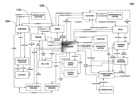System And Method For Graphically Displaying Ontology Data Eureka