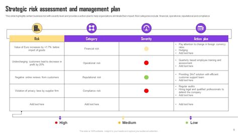 Strategic Management Plan Powerpoint Ppt Template Bundles Ppt Example