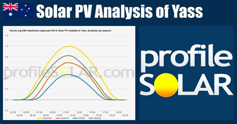 Solar Pv Analysis Of Yass Australia Solar Pv Consulting And Software