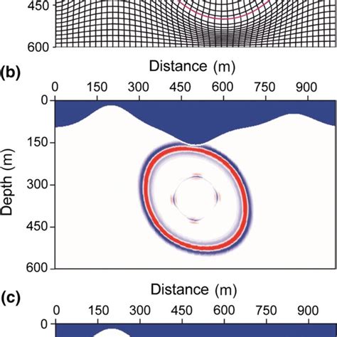 Pdf Dispersion And Stability Condition Of Seismic Wave Simulation In