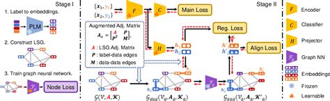 figure 1 from language semantic graph guided data efficient learning