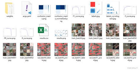 yolov11性能评估指标 ap、map、precision、recall、fps、iou、混淆矩阵、f1等yolo相关参数指标讲解