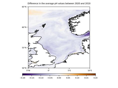 Eutrophication And Acidification In Marine Ecosystems North Sea Use
