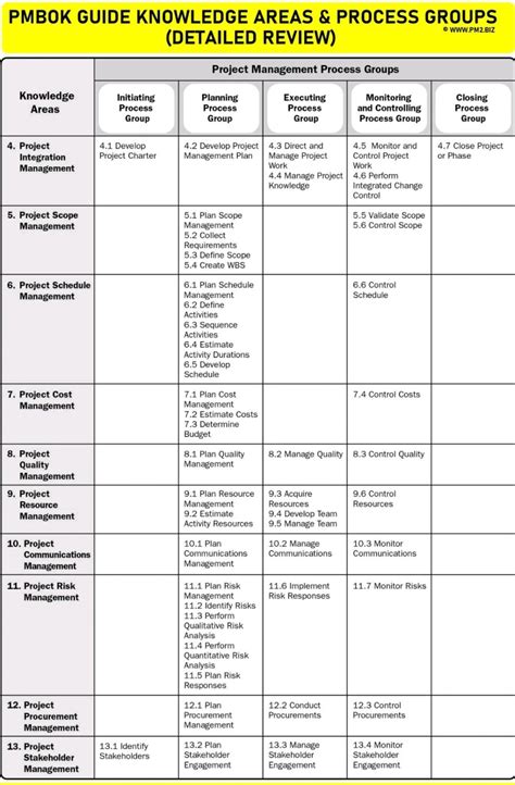 Project Management Templates And Documents Eca2ucwk