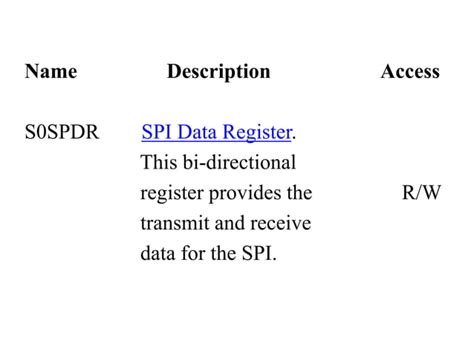 Serial Peripheral Interfacespi Ppt Operating Systems Computer