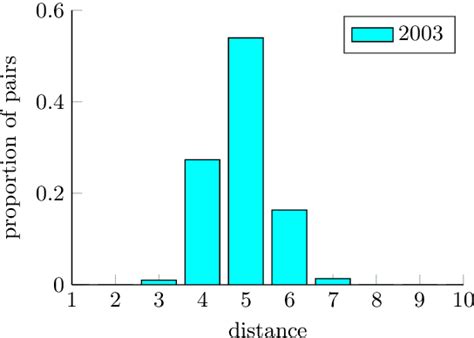 Connected Component Graph Theory Semantic Scholar