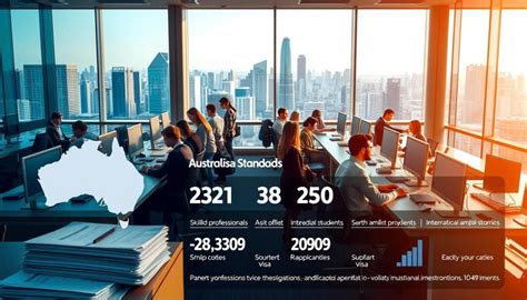Australian Visa Processing Time Know How Long Does It Takes Apply