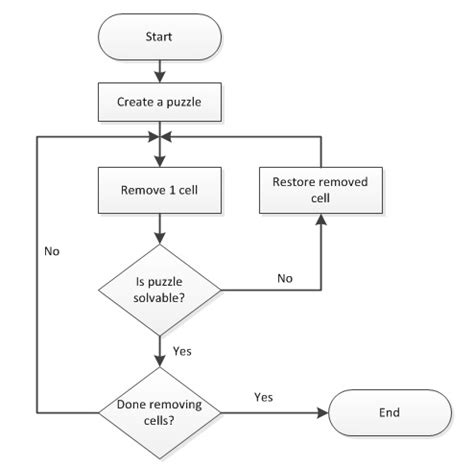 Complete Sudoku Game For Windows Using VB NET CodeProject