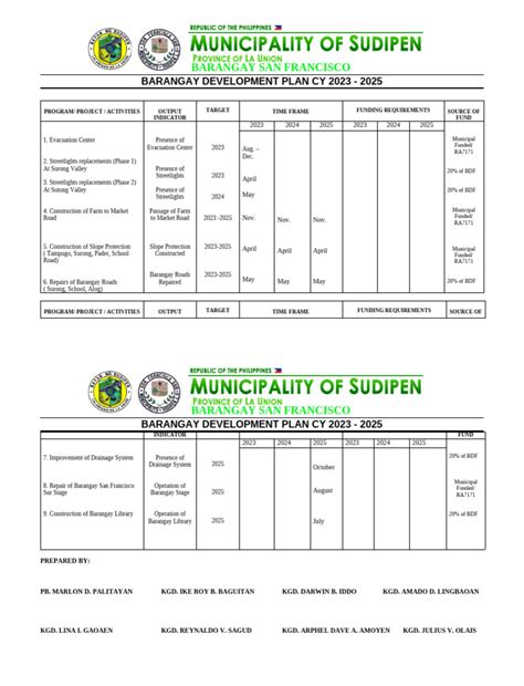 Barangay Development Plan 2023 2025 Pdf