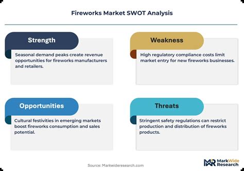 Fireworks Market Size Share And Industry Trends Forecast 2026 2036