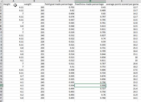Solved Run A Multiple Regression Analysis Determine The