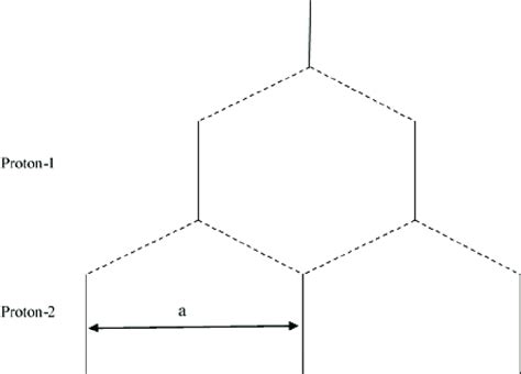 The Hyperfine Structure Splitting Of Two Equivalent Protons A 1 A 2