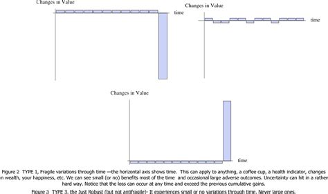 figure 1 from a map and simple heuristic to detect fragility