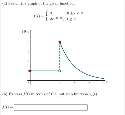 Solved A Sketch The Graph Of The Given Function F T Chegg Com