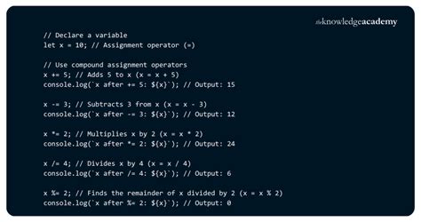 Javascript Operators A Guide To Js Operators With Examples