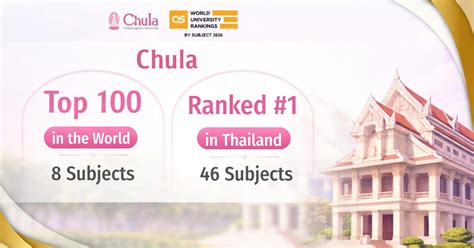 Chula Shines No 1 In Thailand In Qs Subject Rankings 2026