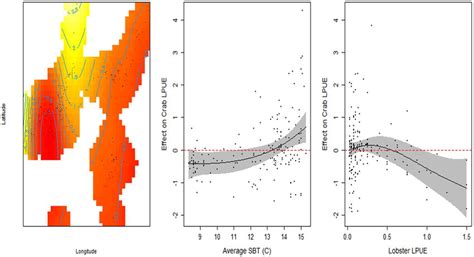 Gam Smoothed Term Outputs For The Effect Of Left Geolocation By