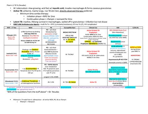 Pharm L1 Tuberculosis Study Guide Pharm L1 Tb Tx Yesudas • M