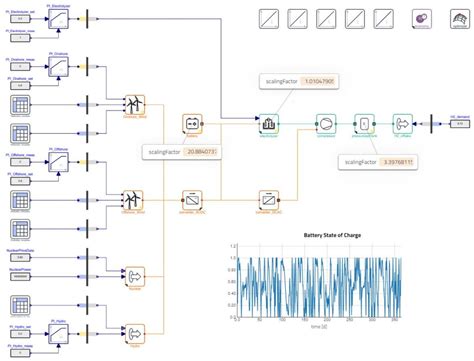 Optimizing Energy Systems For Fossil Free Steel Production Modelon