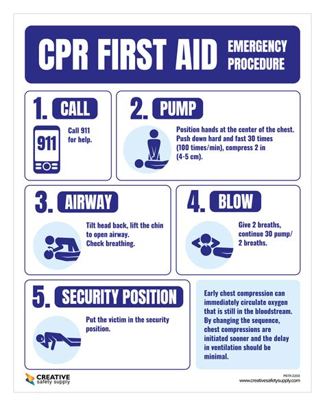 Cpr First Aid Emergency Procedure Poster