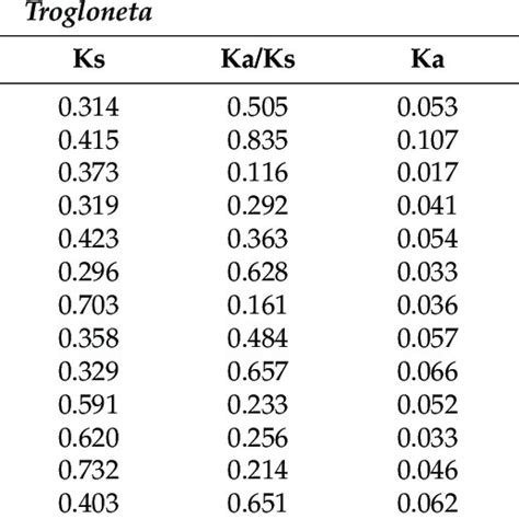 Cloverleaf Structure Of The 22 Inferred Trnas In The Mitogenomes Of