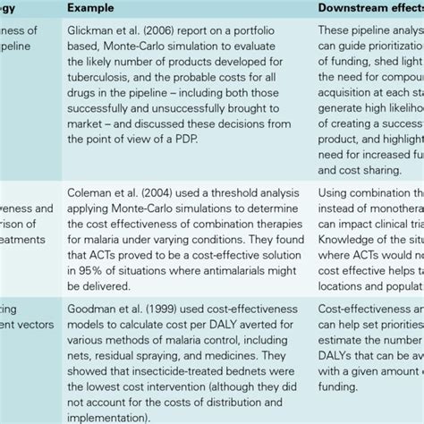 1 The Cycle Of Applied And Implementation Research Implementation