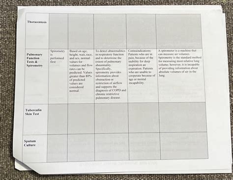 Solved Respiratory System Diagnostic Test Grid Instructions