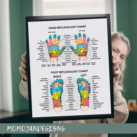 Hand And Foot Reflexology Chart Acupressure Points Map Digital Download