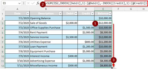 Excel Balance Sheet Formula For Debit And Credit 4 Examples Excel