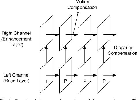 figure 1 from joint prediction algorithm and architecture for stereo