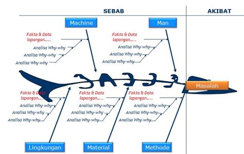 FISHBONE DIAGRAM Kaizenpro