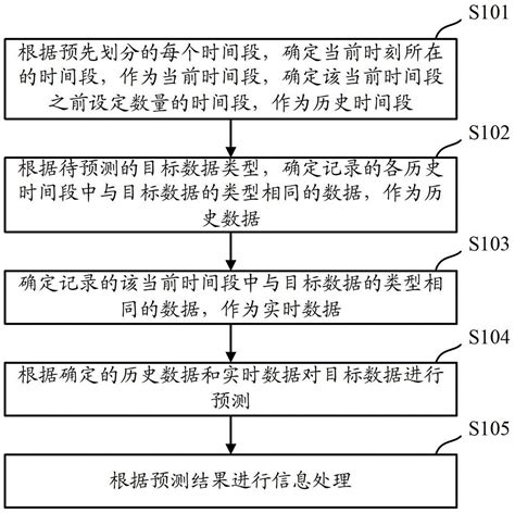 Information Processing Method And Information Processing Device