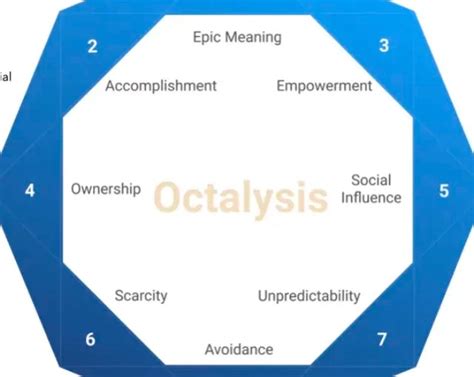 How To Use Octalysis Framework To Understand What Game Design
