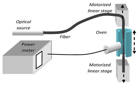 Fiber Optic Beam Splitter Uk The Best Picture Of Beam