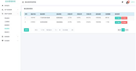 基于springboot maven的个人理财管理系统 源码世界