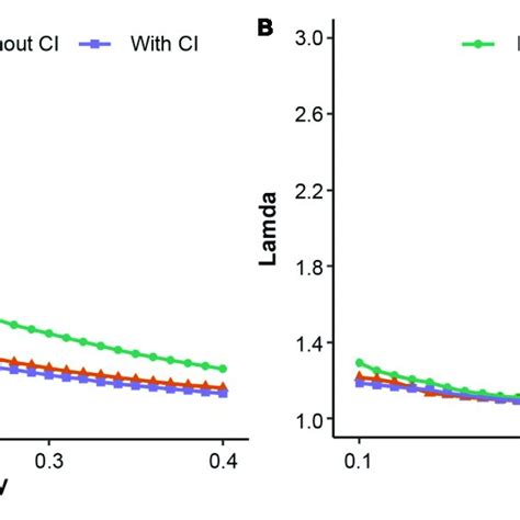 The Three Groups Have Small Worldness In A Range Of Sparsity
