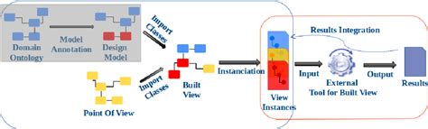 Figure 1 From On Leveraging Applications Of Formal Methods Veriﬁcation