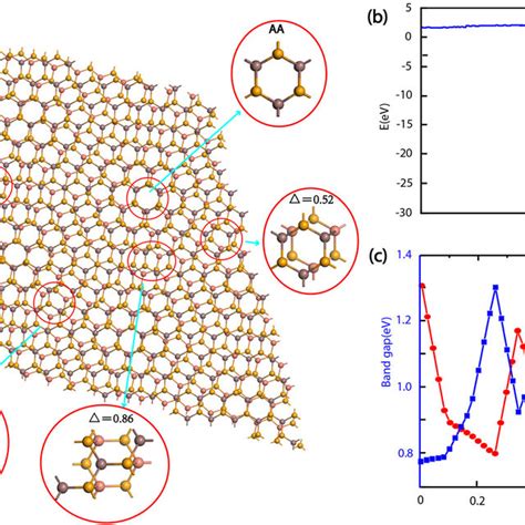 A Crystal Structures In The Top And Side View For A Inse Film