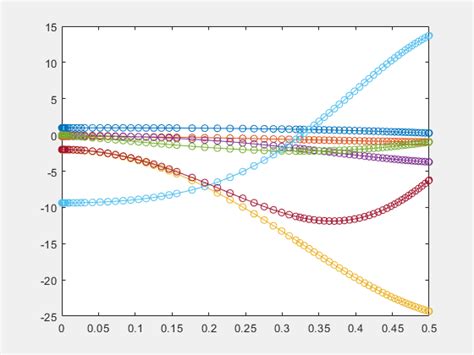 Solving Equations Matlab Examples Tessshebaylo